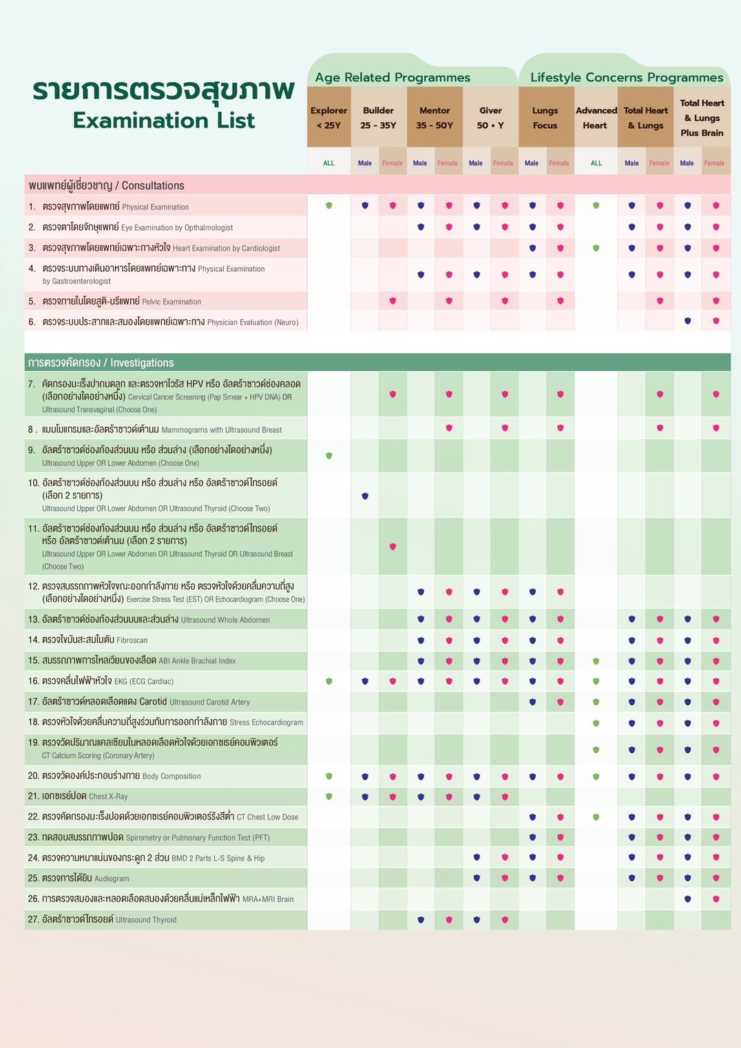 Annual Check-up Programmes - BNH HOSPITAL