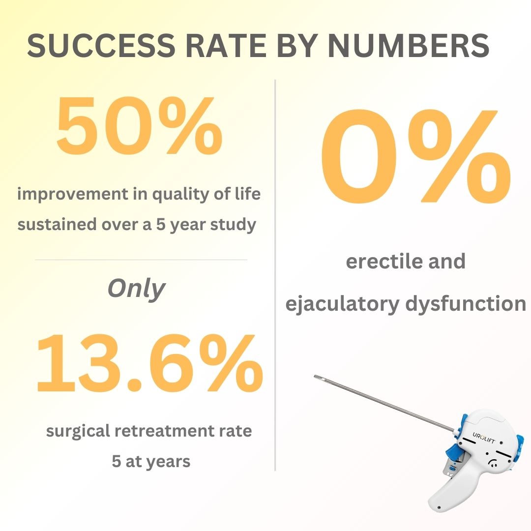 Urolift - BNH HOSPITAL